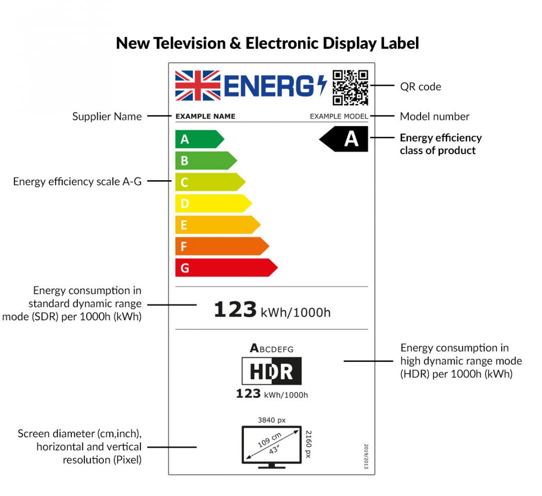 Energy Label 2021 - Gerald Giles