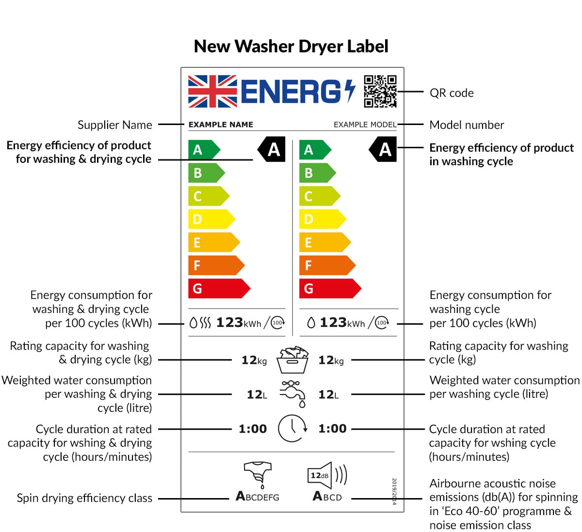 Energy Label 2021 - Gerald Giles